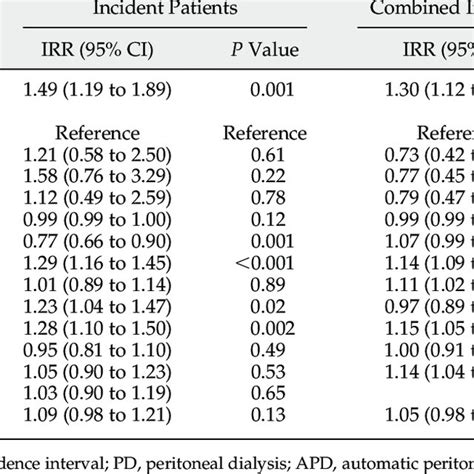 multivariate multilevel mixed effects poisson regression analysis of download scientific