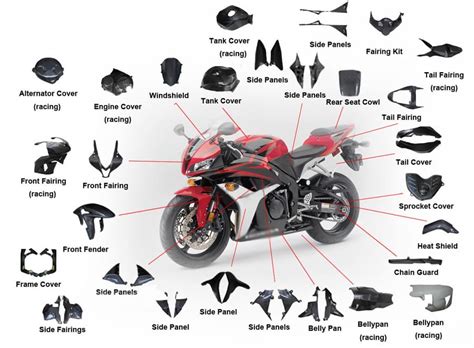 Motorcycle Spare Parts And Their Names Reviewmotors Co