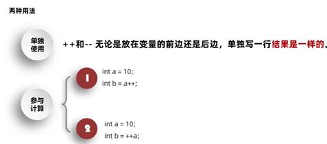 Java学习第三天笔记 运算符08 自增和自减运算符50 Csdn博客