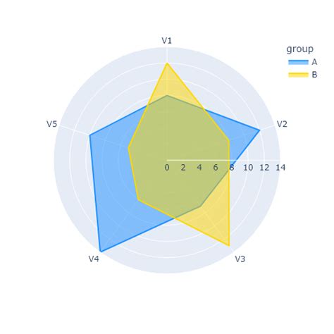 Gráfico de barras en matplotlib PYTHON CHARTS