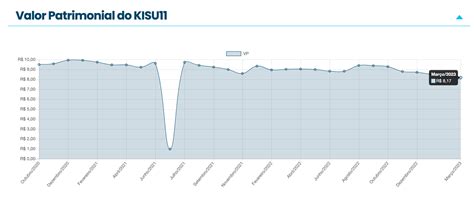 KISU11 vale a pena Conheça esse fundo imobiliário Investidor de Fiis