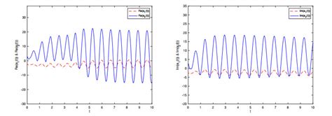 lag synchronization of complex valued interval neural networks via distributed delayed impulsive