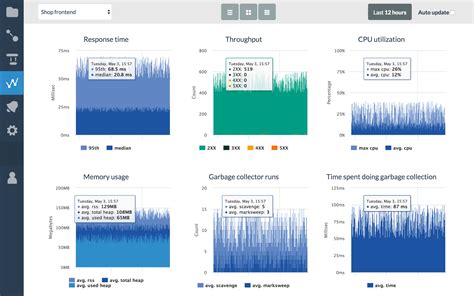distributed tracing for microservices monitoring risingstack