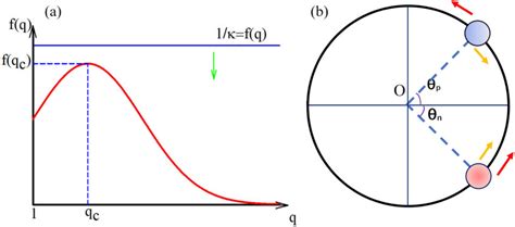 a schematic plot of the self consistent equation 13 qc f qc is download scientific