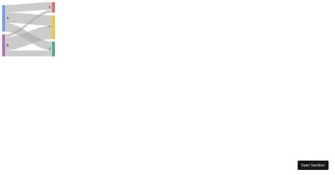Rakannimer React Google Charts Default Codesandbox