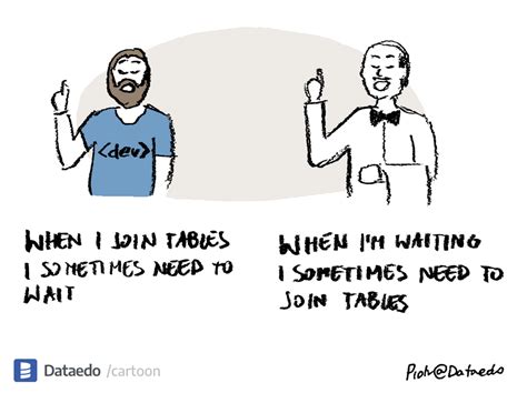 Joining Tables And Wating Dataedo Data Cartoon