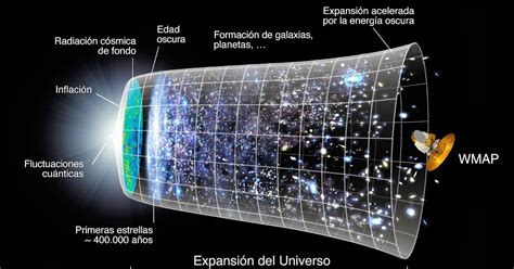 El Origen Del Universo El Origen Del Universo