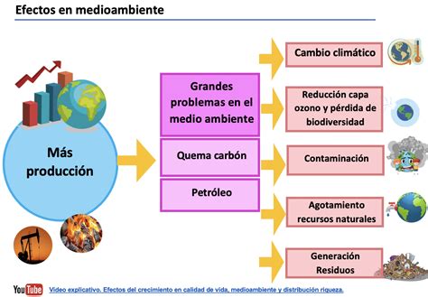 6 1 Efectos del crecimiento económico sobre la calidad de vida y el