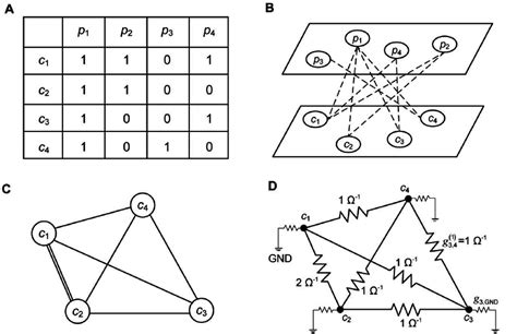 circuit representation procedure a user item binary matrix b download scientific diagram