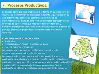 Tema 2 La Innovación Técnica en los Procesos Productivos PPT