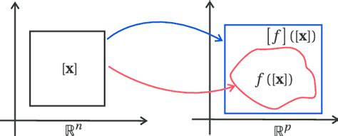 illustration of inclusion function download scientific diagram