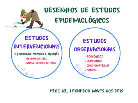 Desenhos De Estudo 1 Epidemiologia Geral