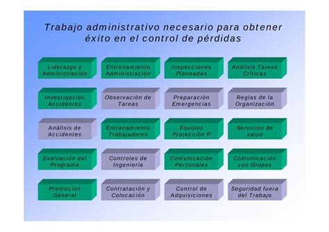 PDF Administración moderna de la seguridad PDF fileAdministración