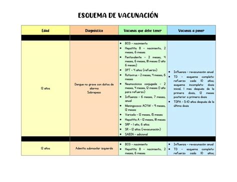 Esquema De Vacunaci N Lesli Mart Nez Udocz