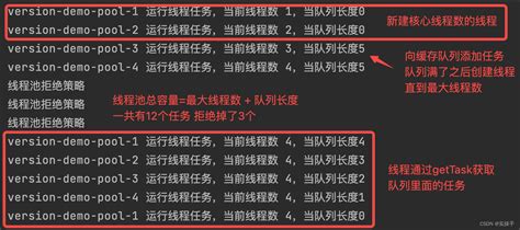 一文详解threadpoolexecutor与线程池原理（上） threadpoolexecutor执行任务 csdn博客