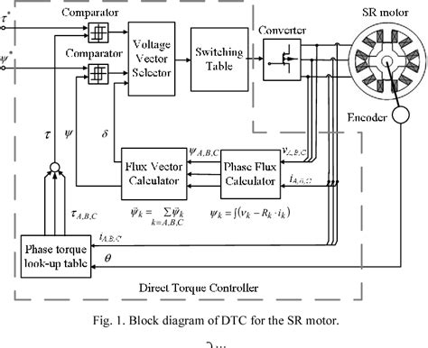 figure 1 from artificial neural networks and inductance vector based sensorless torque