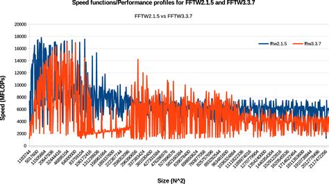 figure 1 from novel model based methods for performance optimization of multithreaded 2d