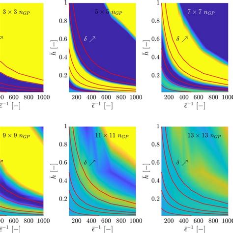 parameter analysis for a stationary crack over different element sizes download scientific