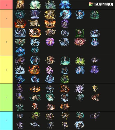Ranking All The Splash Arts Genshin Impact HoYoLAB
