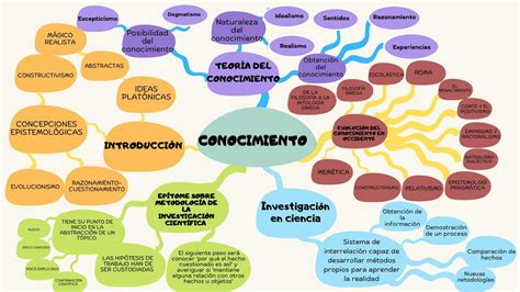 Mapa Mental Del Conocimiento NBKomputer