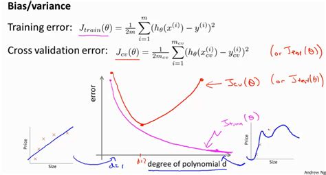 machine learning coursera week6 bias vs variance week6 regularization and bias variance csdn博客