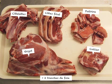 La viande dagneau La Ferme de Pâquerette