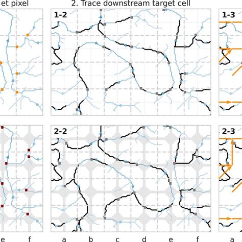 figure a1 visual explanation of the double maximum method dmm first download scientific