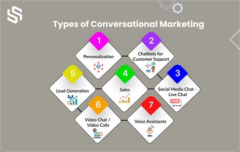 The Beginner S Guide To Conversational Marketing For 2023