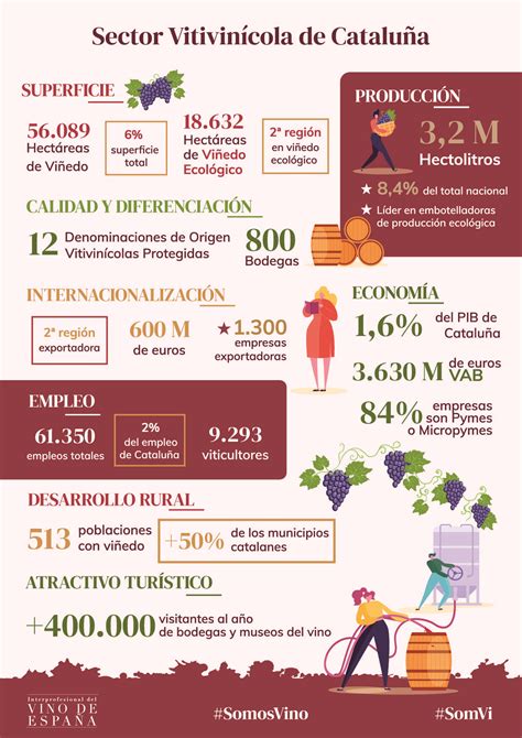 Interprofesional del Vino de España on Twitter Sabías que