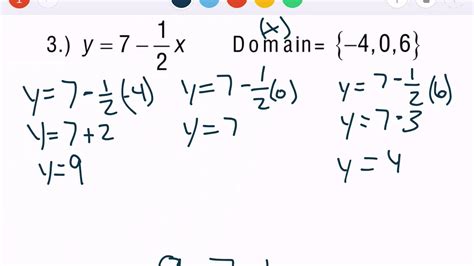 evaluating functions graphing function notation youtube