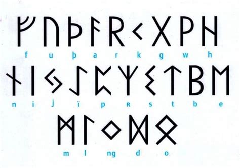 Las Runas Celtas Y Su Significado Simbolosceltas Top