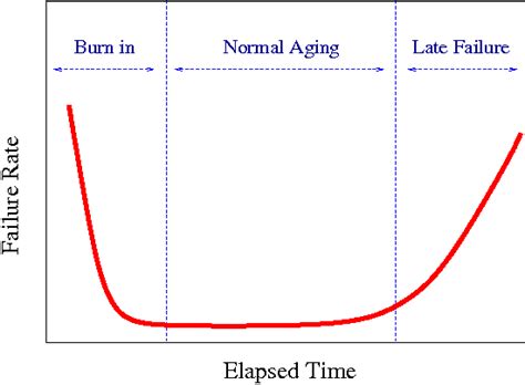 figure 1 from system level fault tolerance in large scale parallel machines with buffered