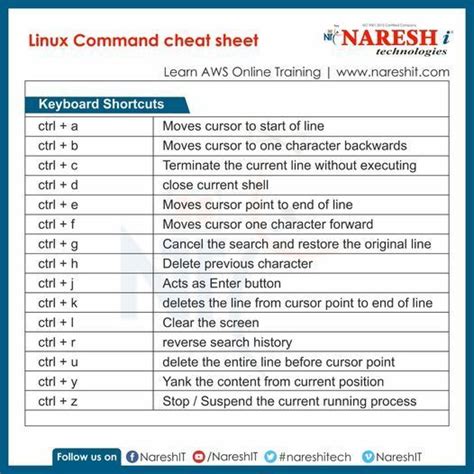 Linux Command Cheat Sheet Online Training Linux Computer Basics