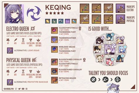 BUILD Hướng dẫn Build Keqing Genshin Impact 2022 Cộng đồng Nhật Ký