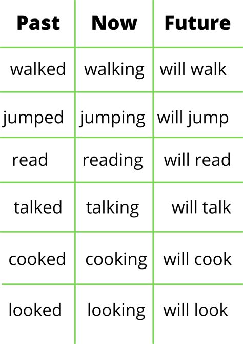 Verb Tenses English Verbs Learn English Words Learn English Vocabulary