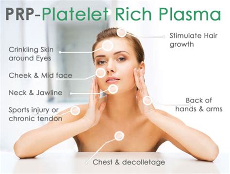 Platelet Rich Plasma PRP Therapy Better Medicine Health Centre