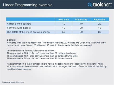 what is linear programming a decision making method toolshero linear programming problem
