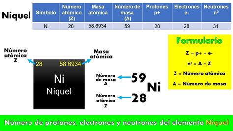 Número de protones electrones y neutrones del elemento NIQUEL YouTube