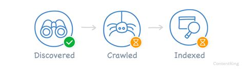 How To Fix Discovered Currently Not Indexed In