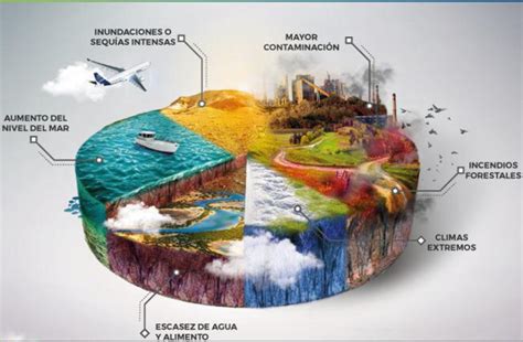 Ultimo informe sobre cambio climático de la ONU Coordinación Regional