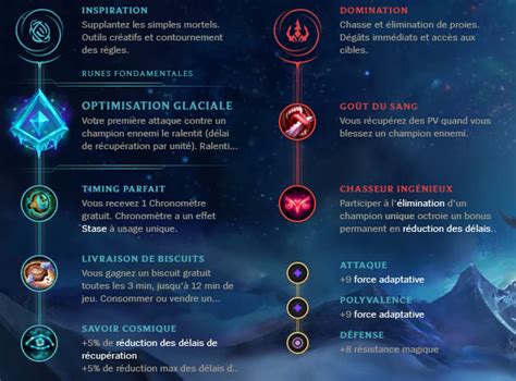LoL Guide Veigar ADC Runes Et Build Patch 9 12 Breakflip