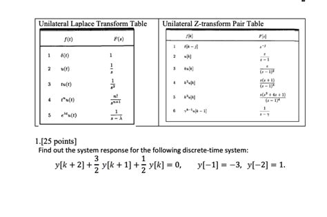 Solved Unilateral Laplace Transform Table Unilateral Chegg