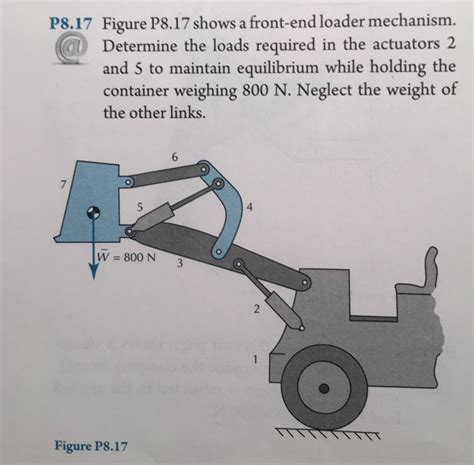 solved please use force polygon method and show every step