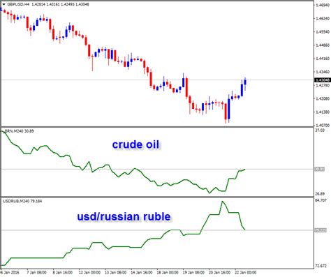How To Start With Metatrader 5 And Building An Automatic News Trader
