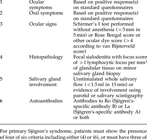 Classification criteria used to diagnose primary Sjö gren s syndrome in