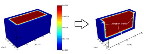 Adddiffusion Script Command Ansys Optics