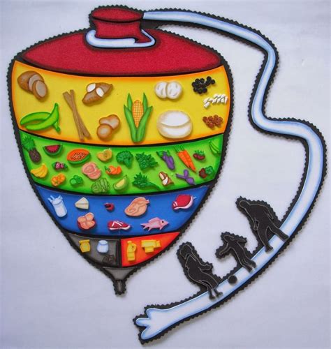 Mis Tablas Trompo De Alimentos En Foamy Manualidades Escolares