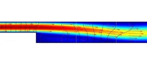 FEATool Multiphysics Fluid Dynamics Showcase Models Page 2