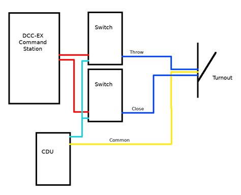Solenoid Or Coil Turnouts Points Dcc Ex Model Railroading Documentation