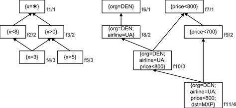 14 partially ordered set poset [crw01] download scientific diagram